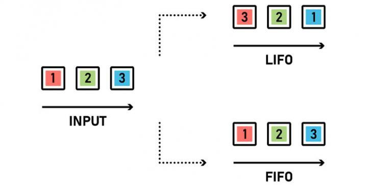 O que é LIFO: Tudo que você precisa saber | OTK Sistemas