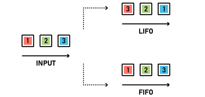 O que é LIFO: Tudo que você precisa saber | OTK Sistemas